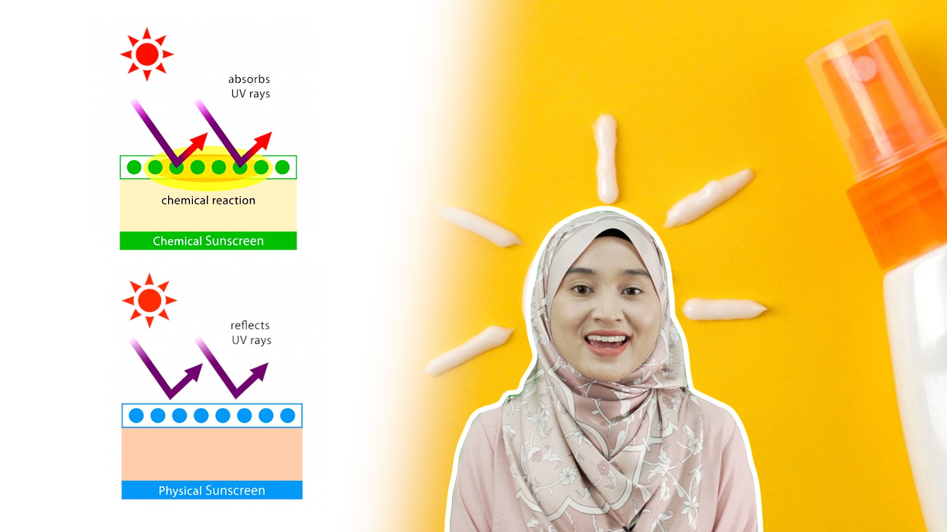 3 Types of Sunscreen – ML Studios