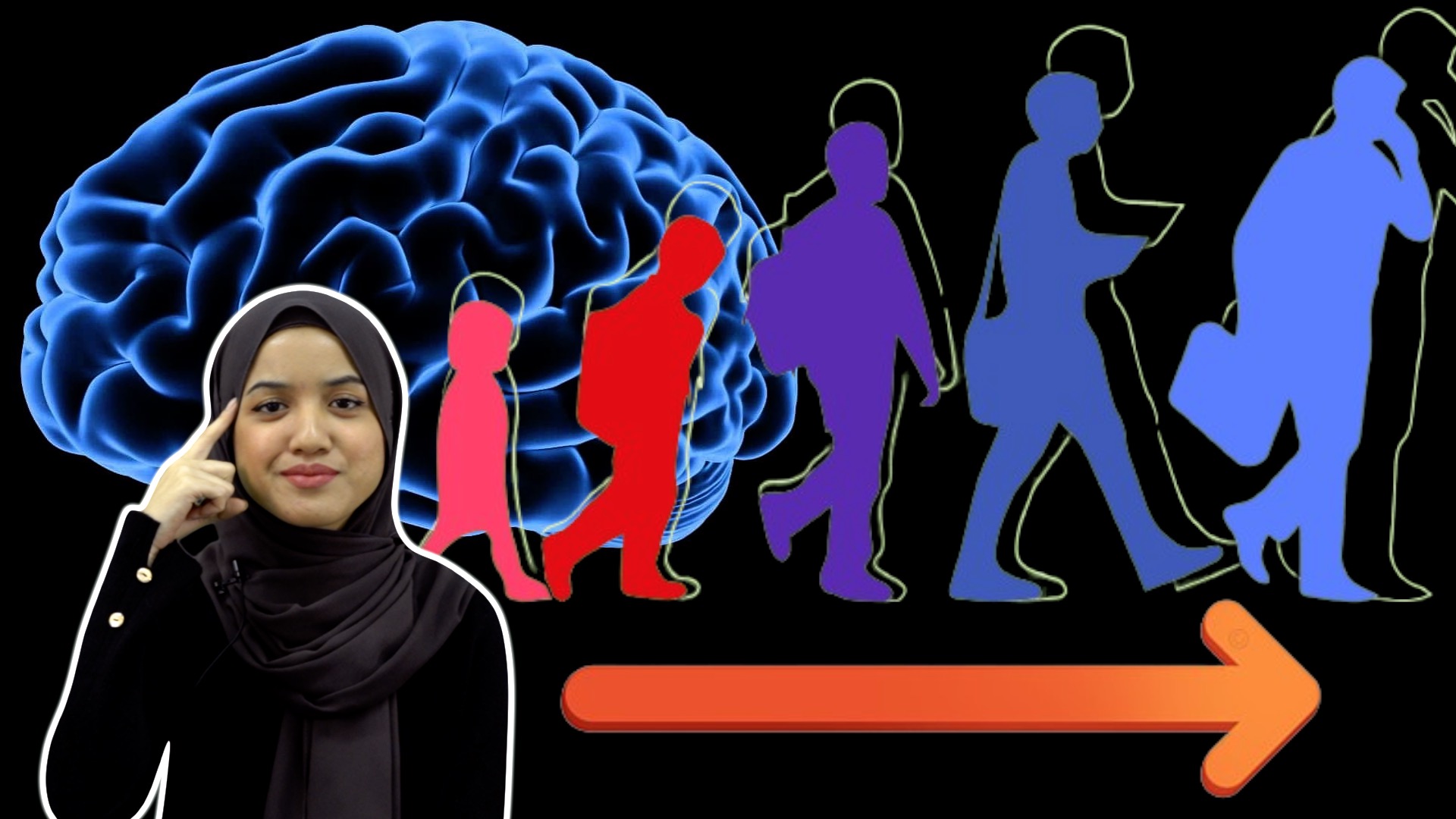 Golongan Umur Berapa yang Paling Bijak? – ML Studios